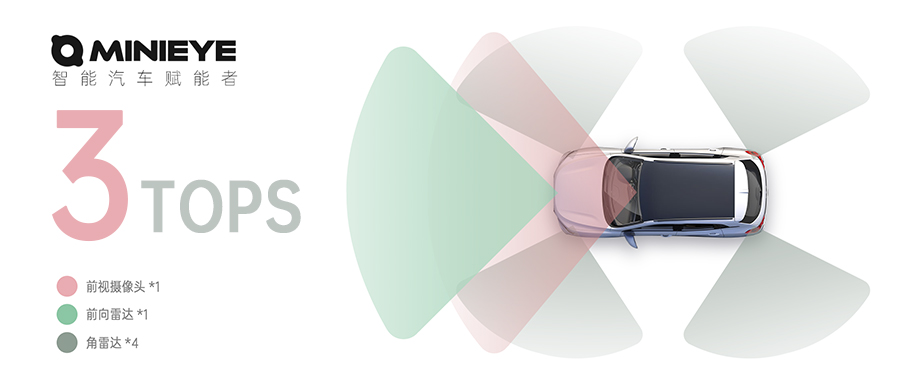 MINIEYE-我们