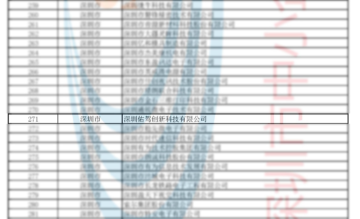 佑驾创新MINIEYE：智能汽车赋能者